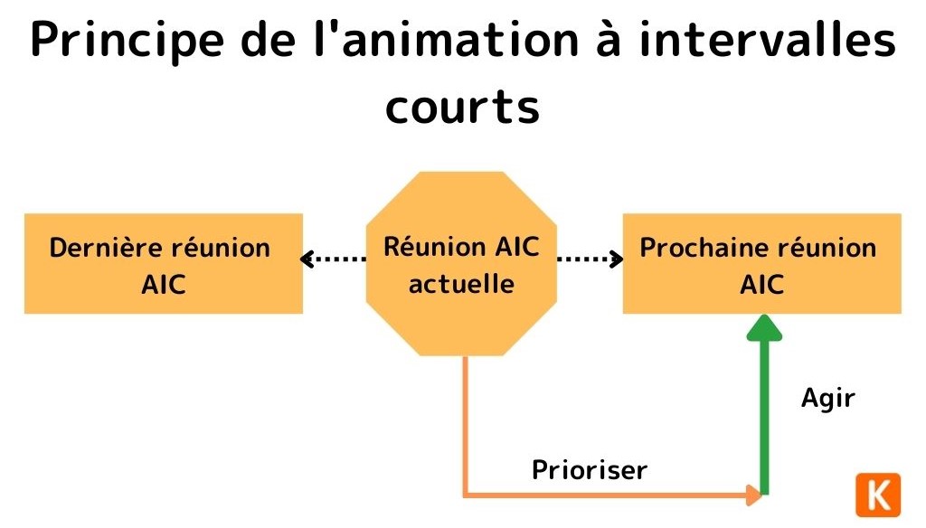 Animation à intervalles courts : le guide le plus complet